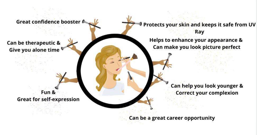 Positive Effects of Wearing Makeup